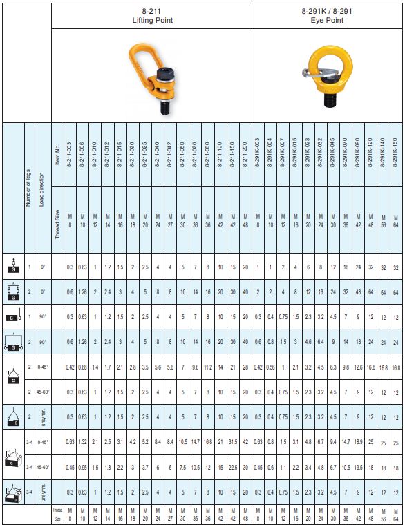 Eye Bolt Lifting Capacity Chart Pdf Infoupdate Eye Bolt Lifting Capacity Chart Pdf Infoupdate